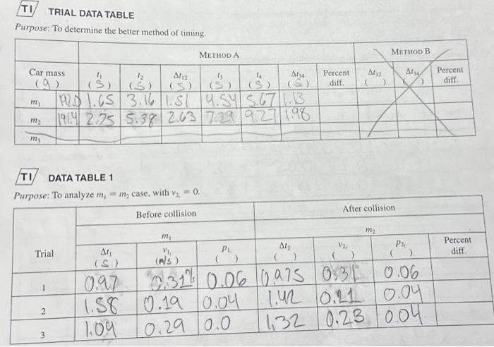 Solved TI TRIAL DATA TABLE Purpose: To determine the better | Chegg.com