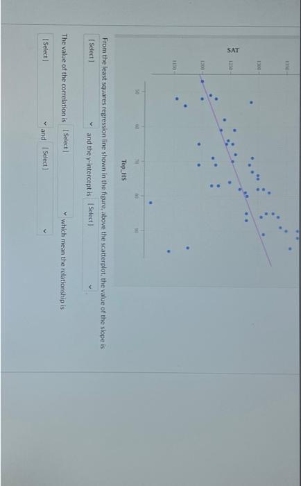 Solved The following scatterplot from Rguroo output is the | Chegg.com
