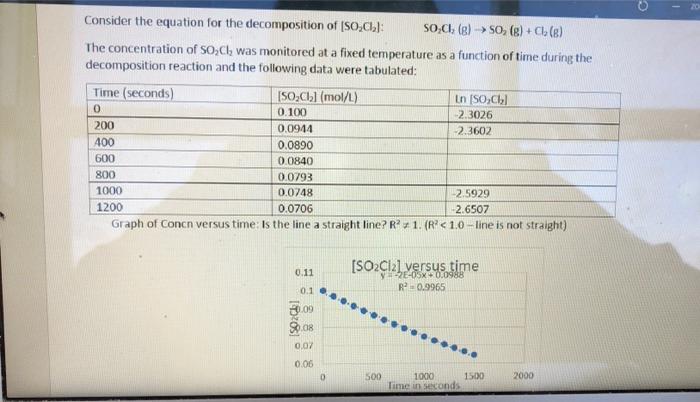 Solved Consider the equation for the decomposition of | Chegg.com