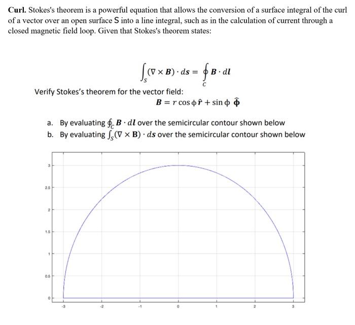 Solved Curl. Stokes's theorem is a powerful equation that | Chegg.com