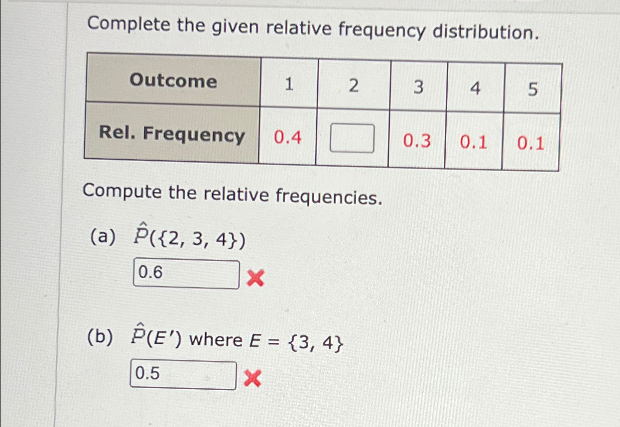 Solved Complete the given relative frequency | Chegg.com