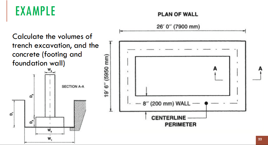 Solved EXAMPLEPLAN OF WALLCalculate the volumes oftrench | Chegg.com