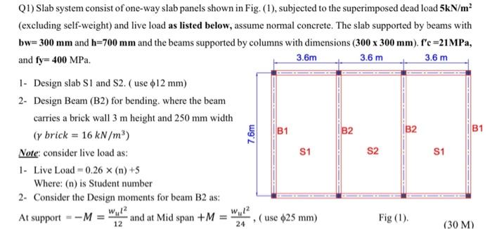 Solved Q1) Slab system consist of one-way slab panels shown | Chegg.com