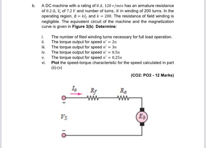 Solved b. ADC machine with a rating of 8 A, 120 r/min has an | Chegg.com