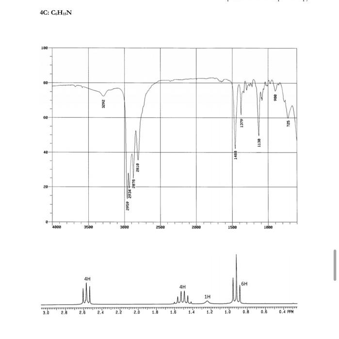 Solved For each problem, you must: 1) Calculate the degree | Chegg.com