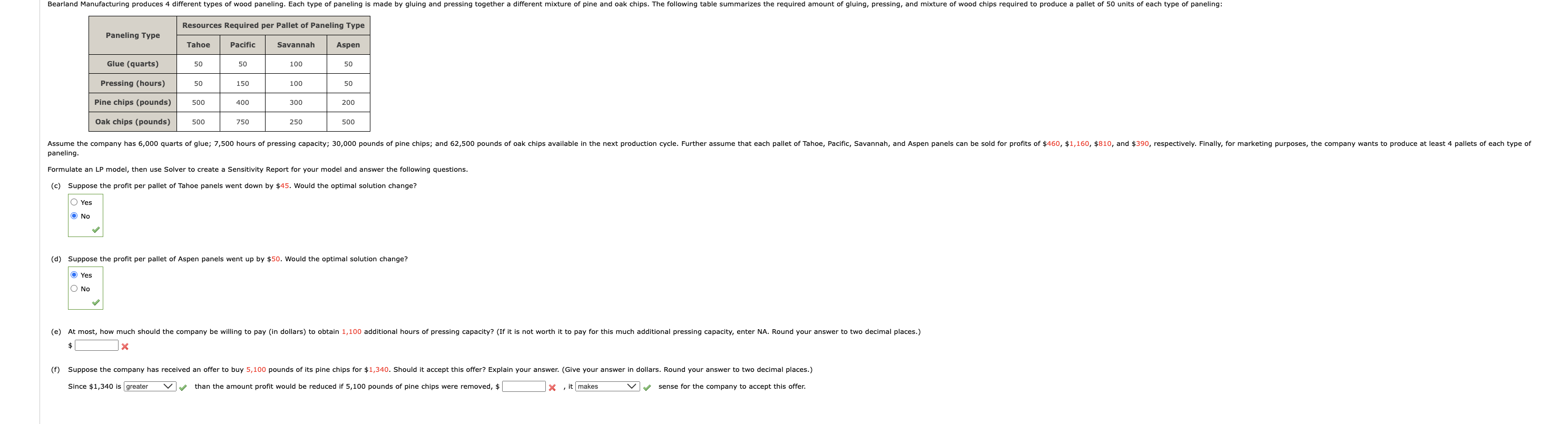 Solved Need to know Part E (how much the company is willing | Chegg.com