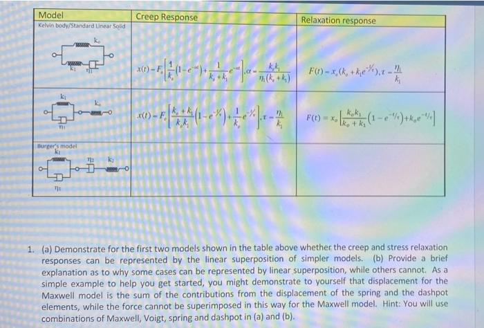 Model Kelvin body/Standard Unear Solid Creep Response | Chegg.com