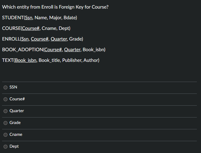 Solved Which entity from Enroll is Foreign Key for | Chegg.com