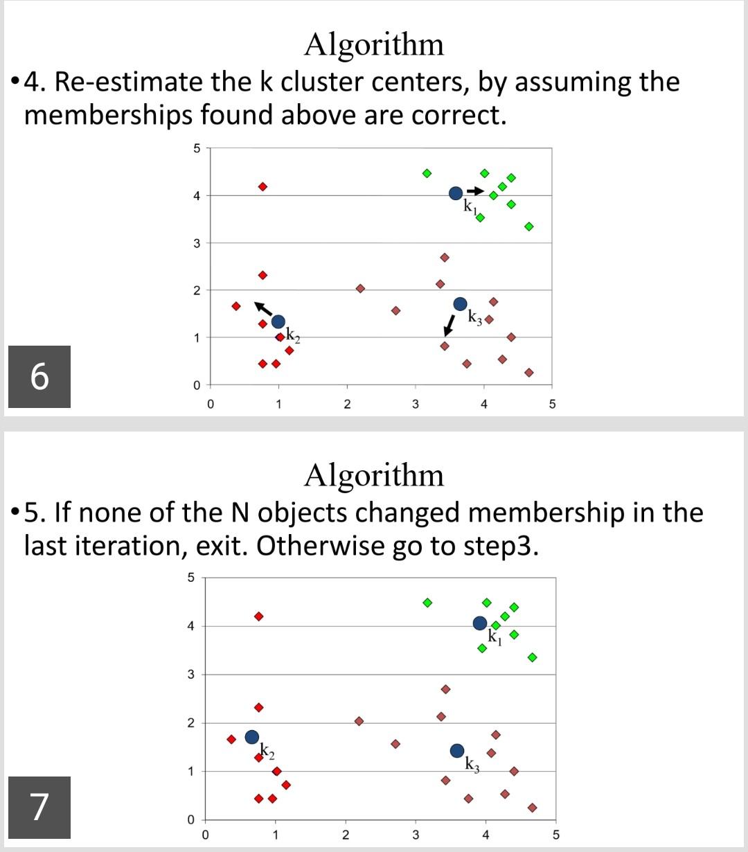 Solved Introduction • K-means is a partitional clustering | Chegg.com