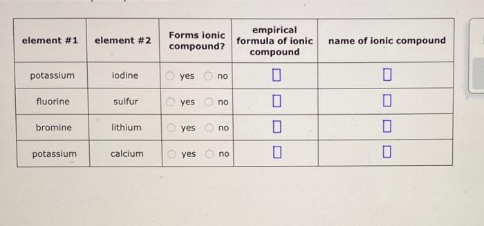 Solved element #1 element #2 Forms ionic compound? empirical | Chegg.com