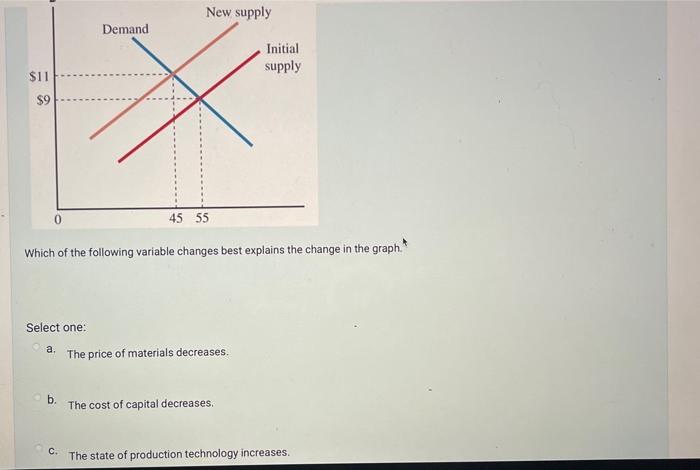 Solved Which of the following variable changes best explains | Chegg.com