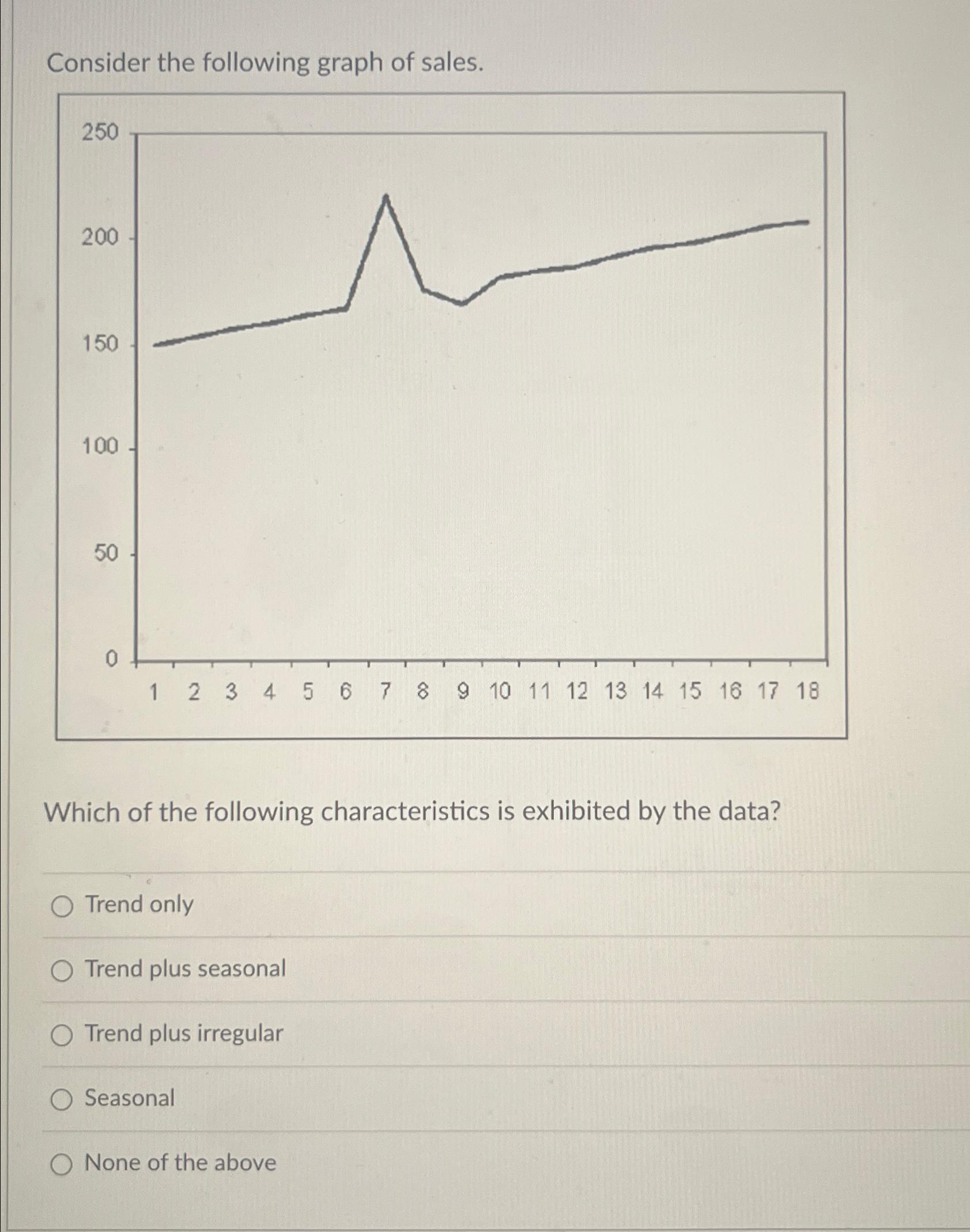 Solved Consider the following graph of sales.Which of the | Chegg.com