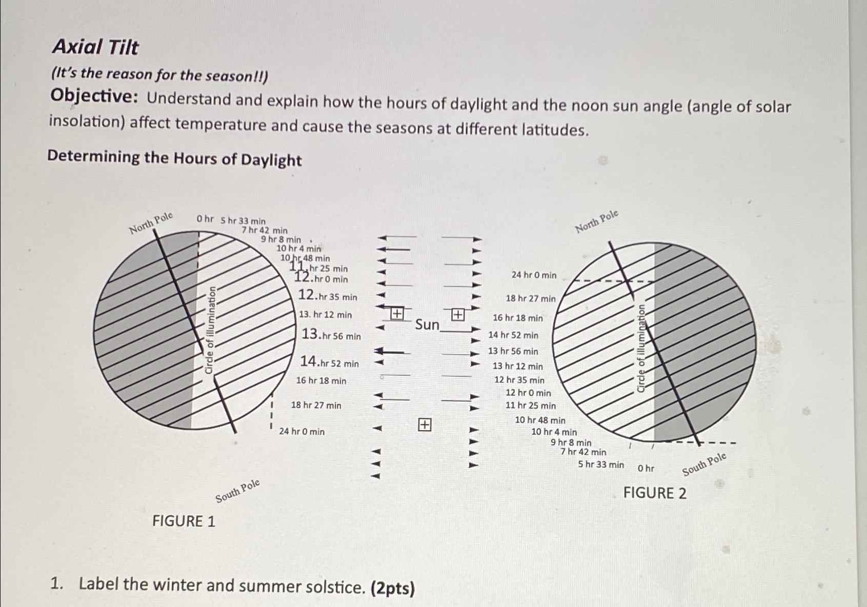 Solved Axial Tilt(It's the reason for the | Chegg.com