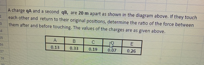 Solved A charge qA and a second qB, are 20 m apart as shown | Chegg.com