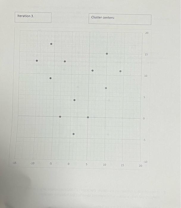 Solved Clustering with the k-means algorithm. 1. (5 points) | Chegg.com