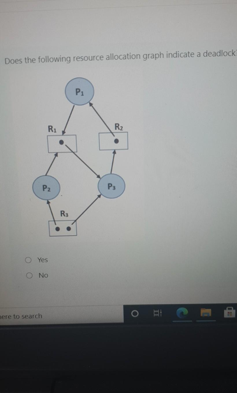 Solved Does the following resource allocation graph indicate | Chegg.com