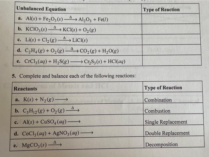 Solved \begin{tabular}{|l} \hline Unbalanced Equation \\ a. | Chegg.com