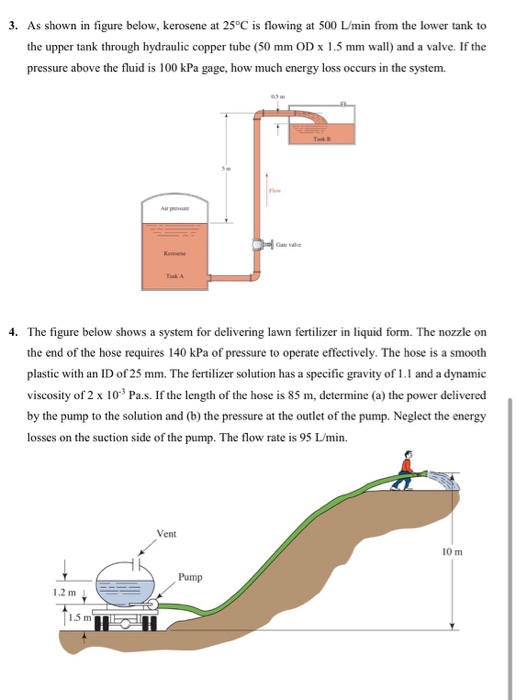 Solved 3. As shown in figure below, kerosene at 25°C is | Chegg.com