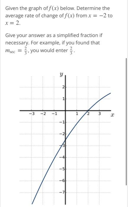 Solved Given the graph of f(x) below. Determine the average | Chegg.com