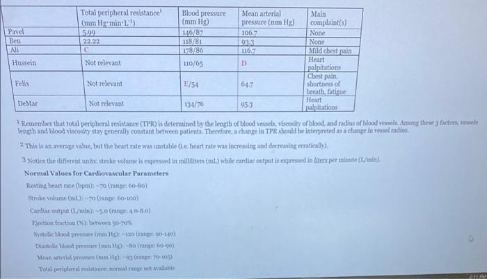 Solved PART A In the lab, you simulated blood flow from a | Chegg.com