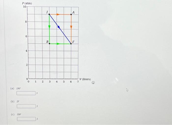 Solved The PV diogram besow represents a gas that exponds | Chegg.com