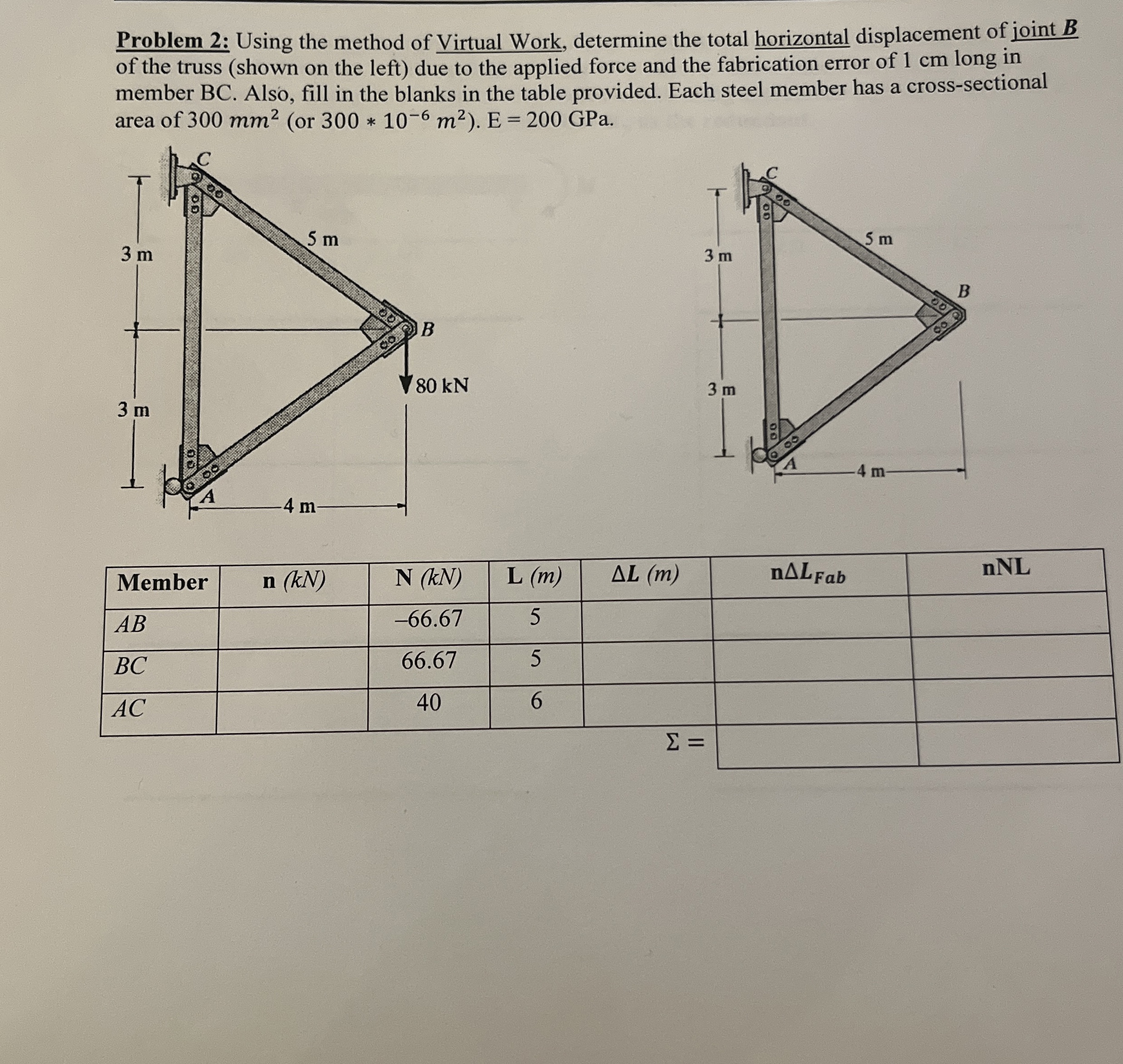 Solved Problem 2: Using the method of Virtual Work, | Chegg.com