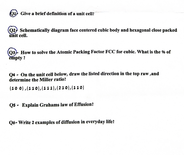 Solved Q1. ﻿Give a brief definition of a unit cell?Q2. | Chegg.com