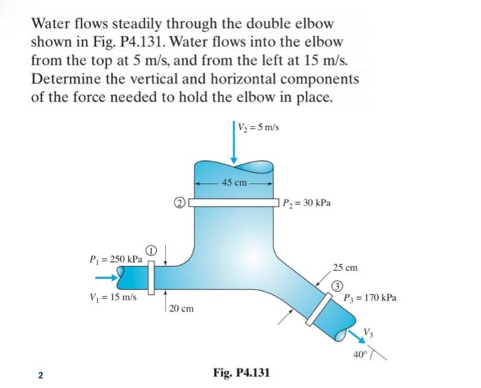 Solved Water flows steadily through the double elbow shown | Chegg.com