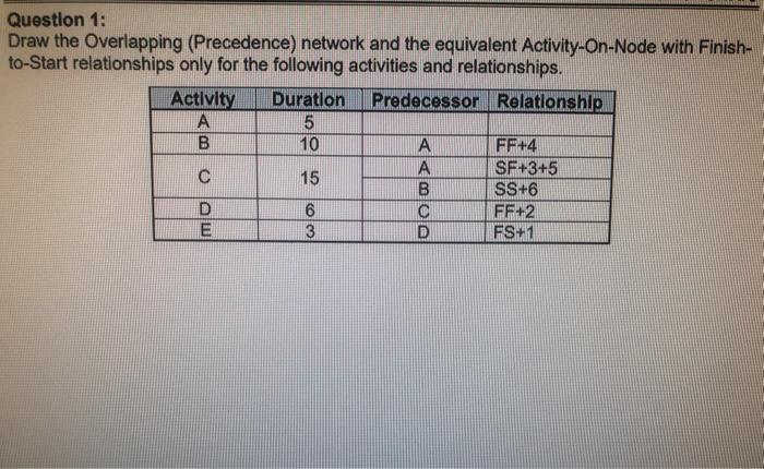 Solved Question 1: Draw the Overlapping (Precedence) network | Chegg.com