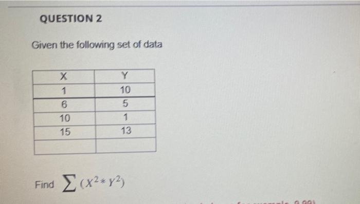 Solved Given the following set of data Find ∑(x2∗y2) | Chegg.com