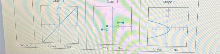 Solved For each graph below, state whether it represents | Chegg.com