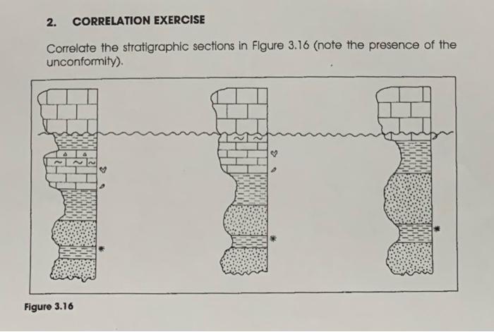 Solved 2. CORRELATION EXERCISE Correlate the stratigraphic | Chegg.com