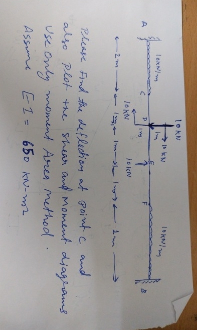 Solved Please find the deflection at point C ﻿and also plot | Chegg.com