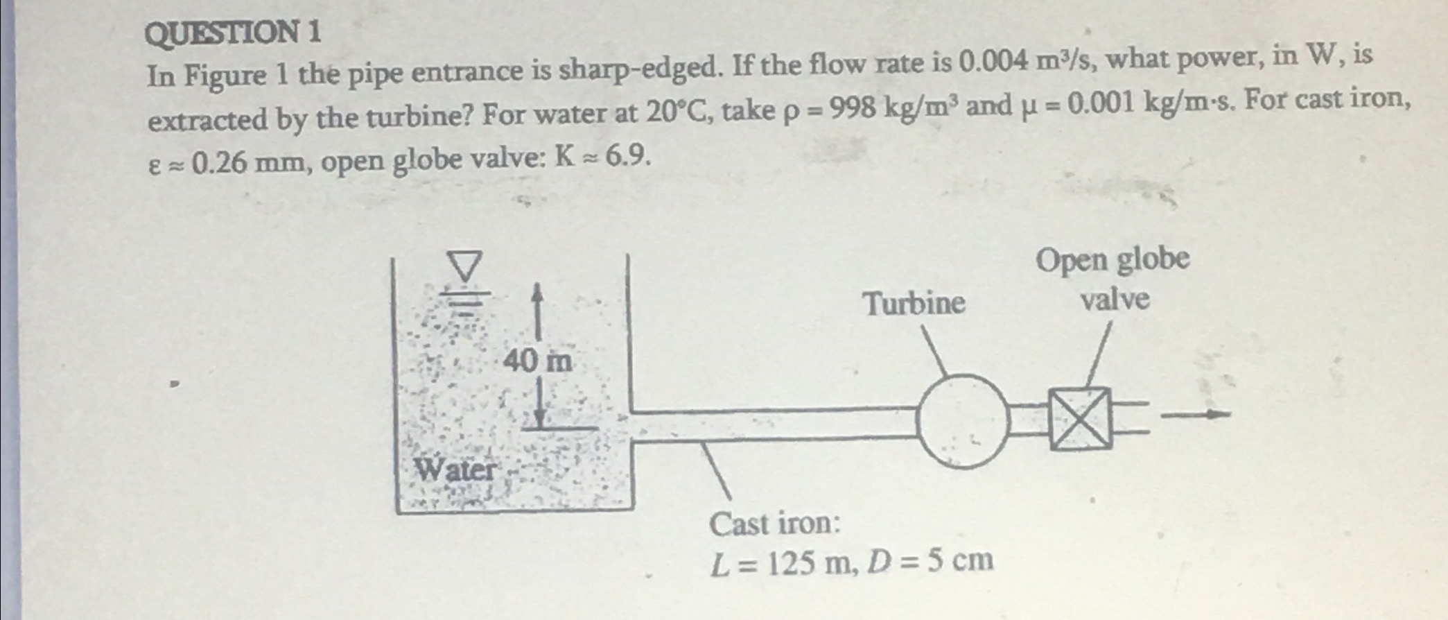 Solved QUESTION 1In Figure 1 ﻿the pipe entrance is | Chegg.com