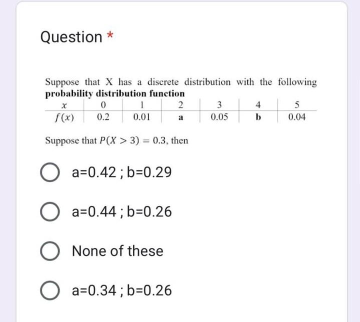 Solved Suppose that X has a discrete distribution with the | Chegg.com