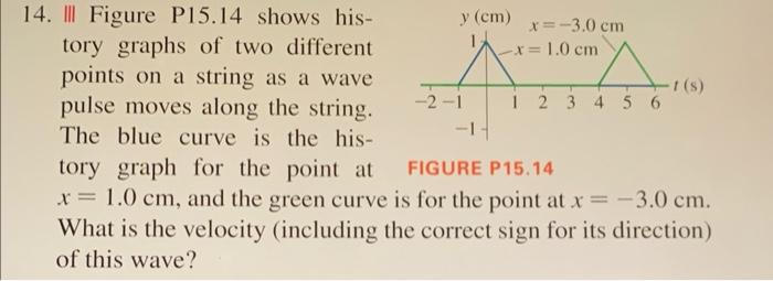 Solved 4. III Figure P15.14 shows history graphs of two | Chegg.com
