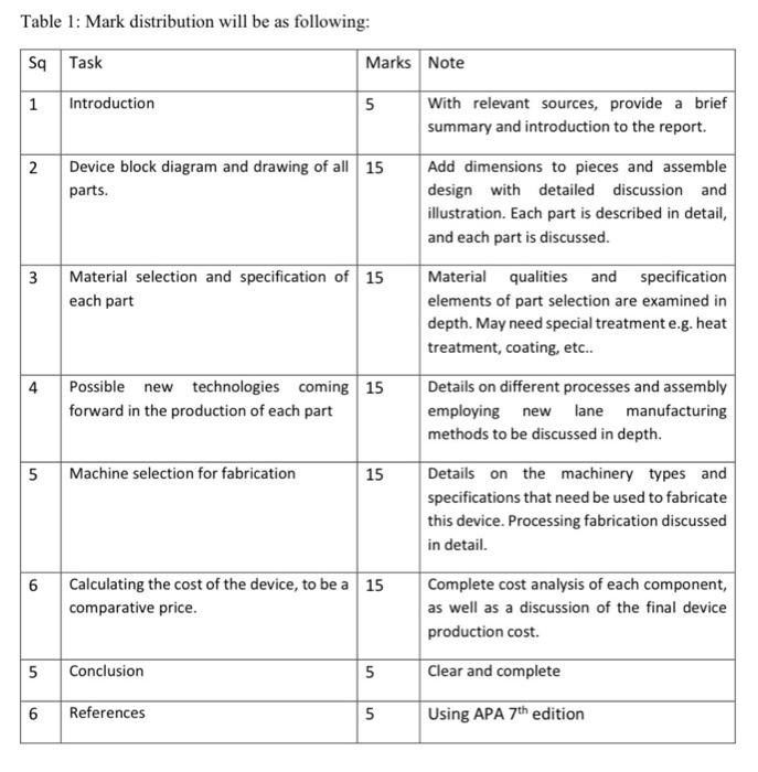 Solved Module Learning Outcomes The following Los are | Chegg.com