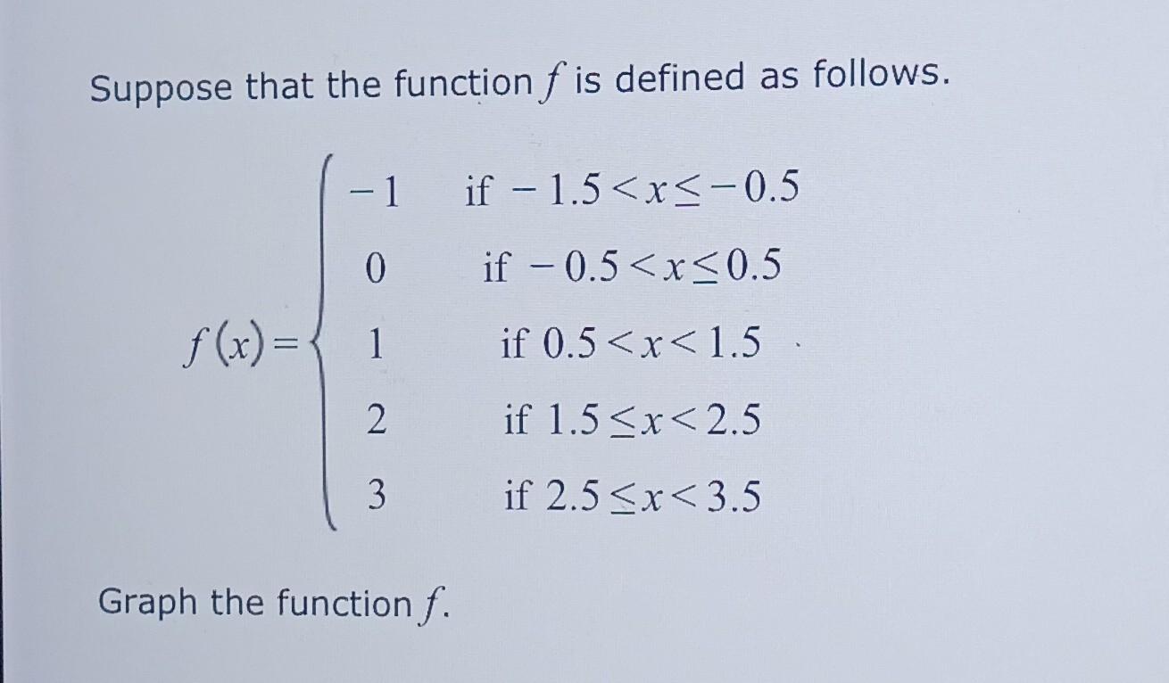 Suppose that the function f is defined as follows | Chegg.com