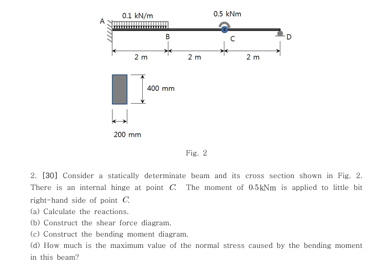Solved Fig. 2[30] ﻿Consider a statically determinate beam | Chegg.com