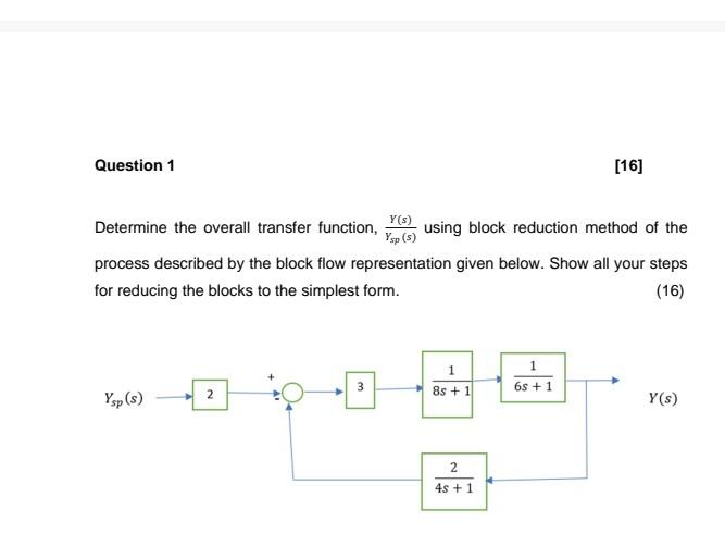 Solved Determine the overall transfer function, Ysp(s)Y(s) | Chegg.com