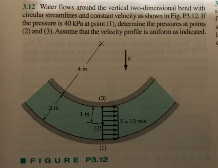 Solved 3.12 Water flows around the vertical two-dimensional | Chegg.com