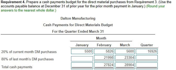 Solved Requirement 1. Prepare a schedule of cash collections | Chegg.com
