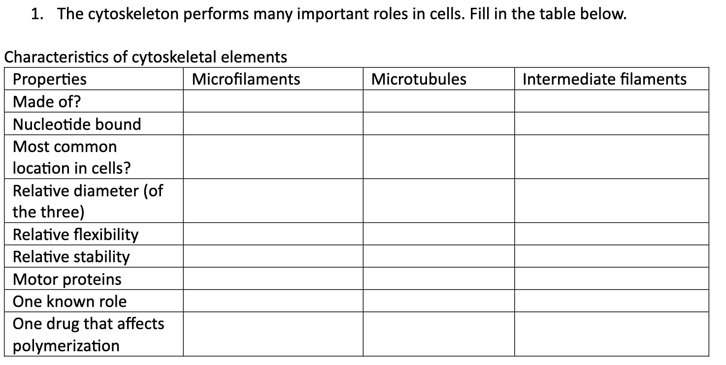 Solved The cytoskeleton performs many important roles in | Chegg.com