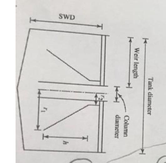 Solved You have been requested to design an upflow solids | Chegg.com