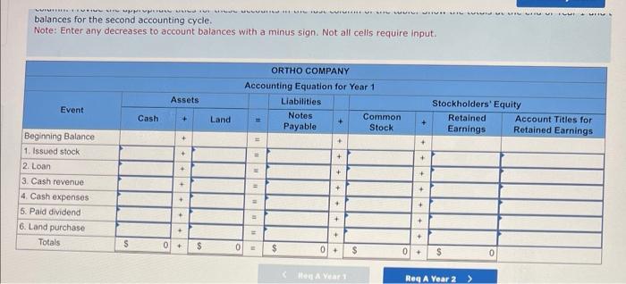 Solved Exercise 1-26A (Static) Prepare financial statements | Chegg.com