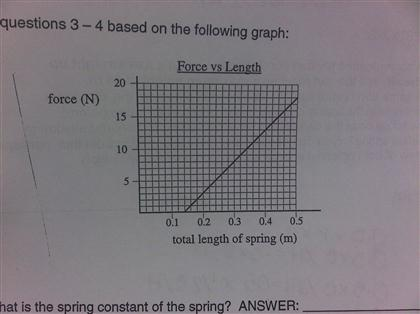 Solved What is the spring constant of the spring? ANSWER: | Chegg.com