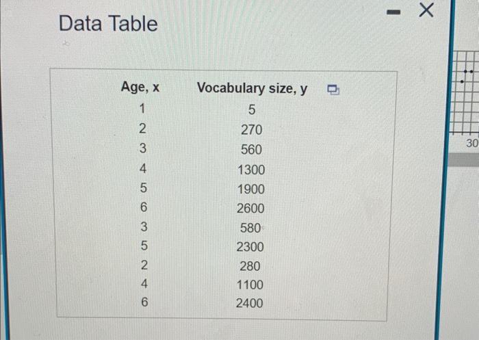 Solved The accompanying table shows the ages (in years) of | Chegg.com