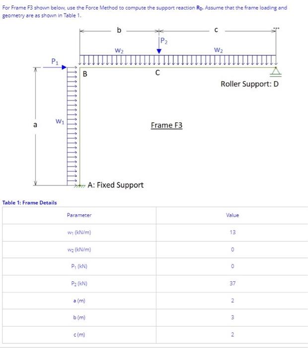 Solved For Frame F3 shown below, use the Force Method to | Chegg.com