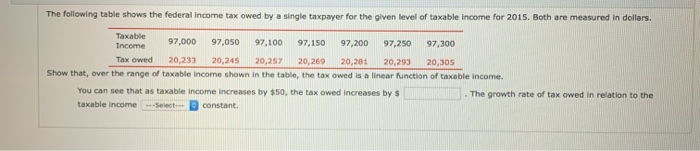 Solved The following table shows the federal income tax owed | Chegg.com