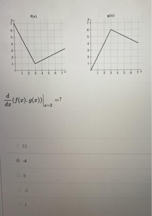 Solved Given these tables of function and derivative values, | Chegg.com